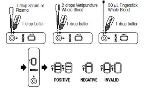 Mononucleusis Dipro | International Medical Products